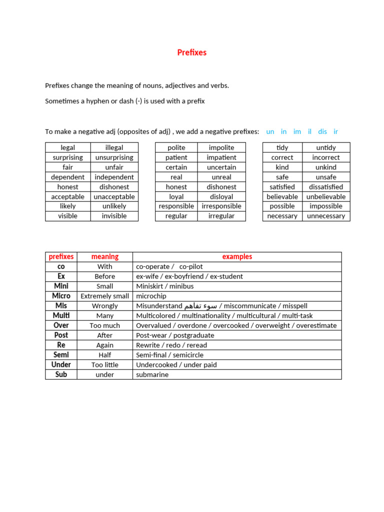 Prefixes | PDF