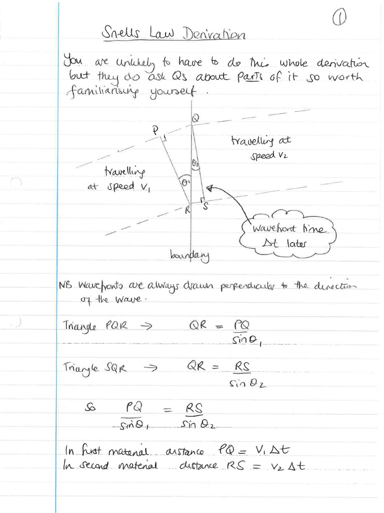 Snells Law Derivation | PDF