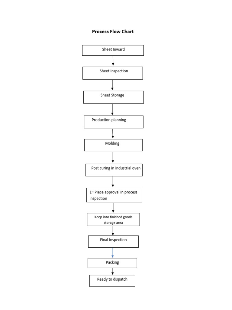 Process Flow Chart | PDF