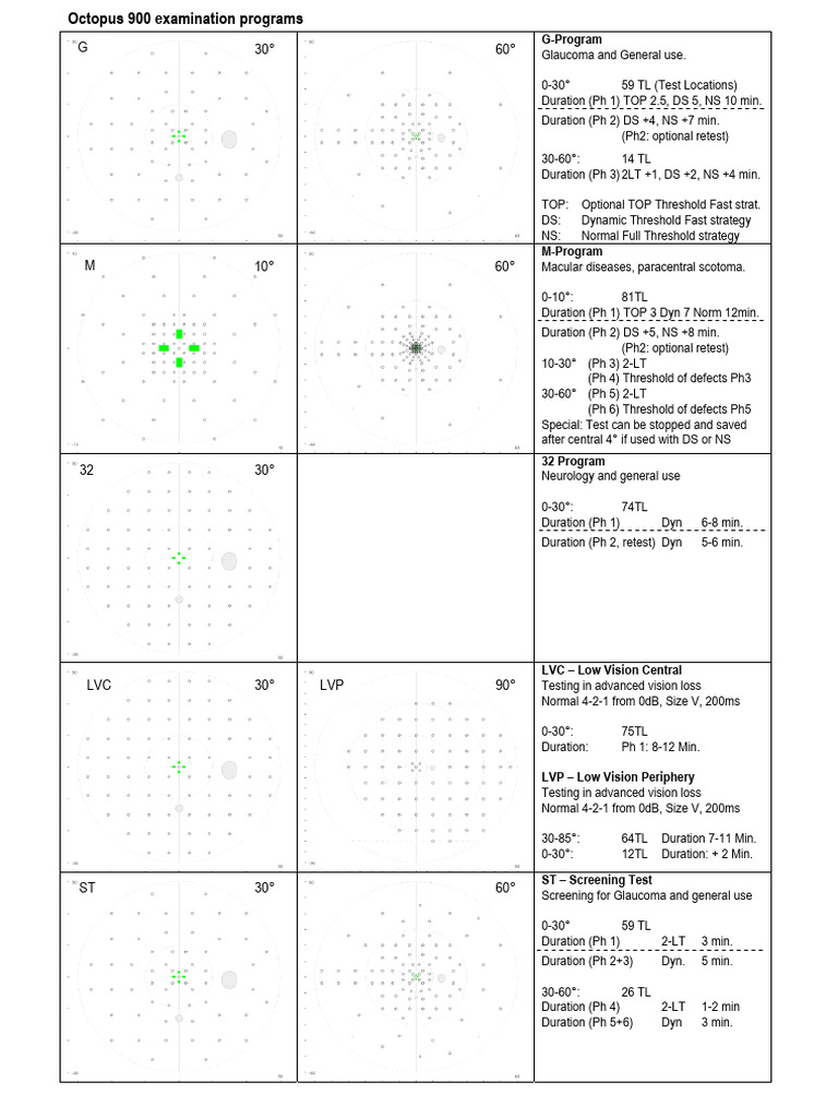 Octopus 900 Eye Examination Programs | PDF | Light | Diseases And Disorders