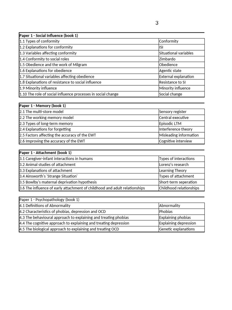 All Topics RAG Sheet 2 | PDF | Attachment Theory | Psychology