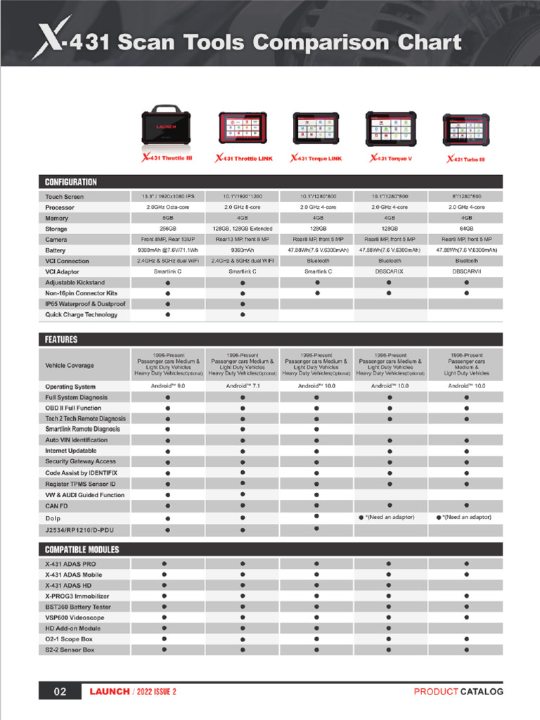X431 Scan Tools Comparison Chart | PDF