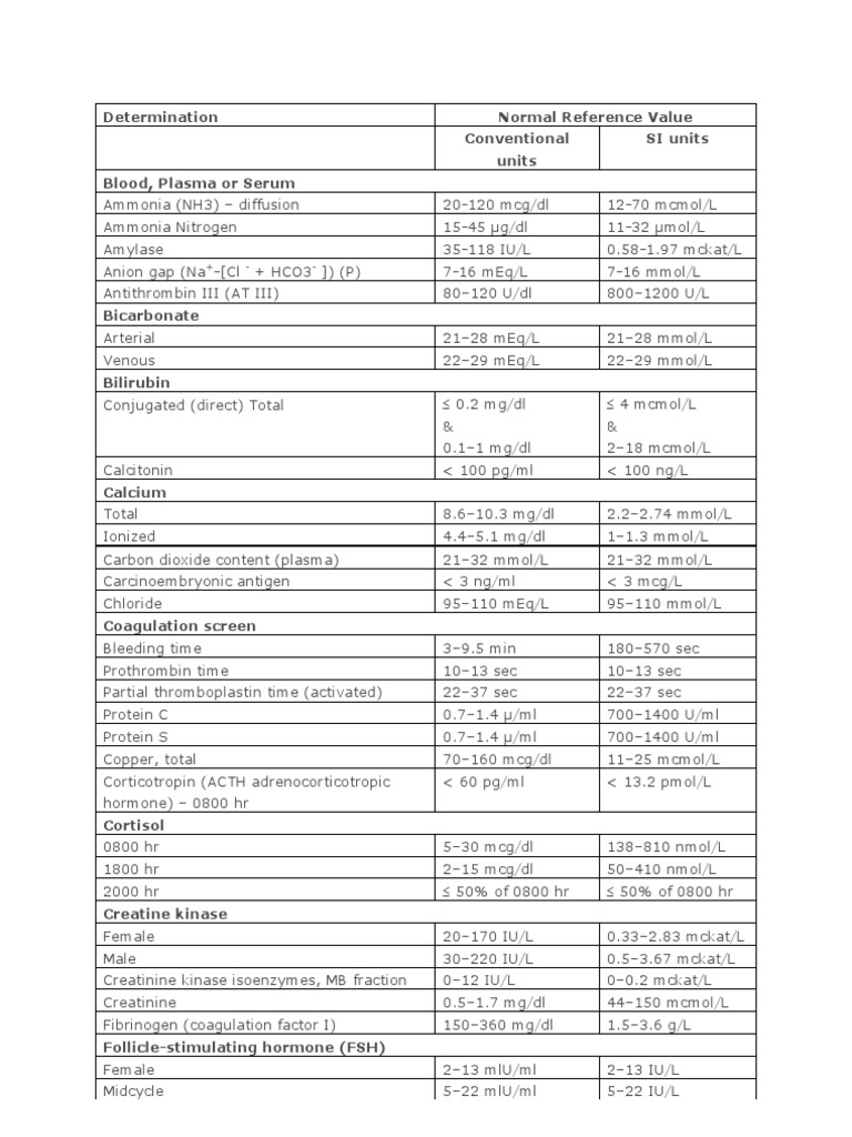 Nilai Rujukan Normal Laboratorium | PDF