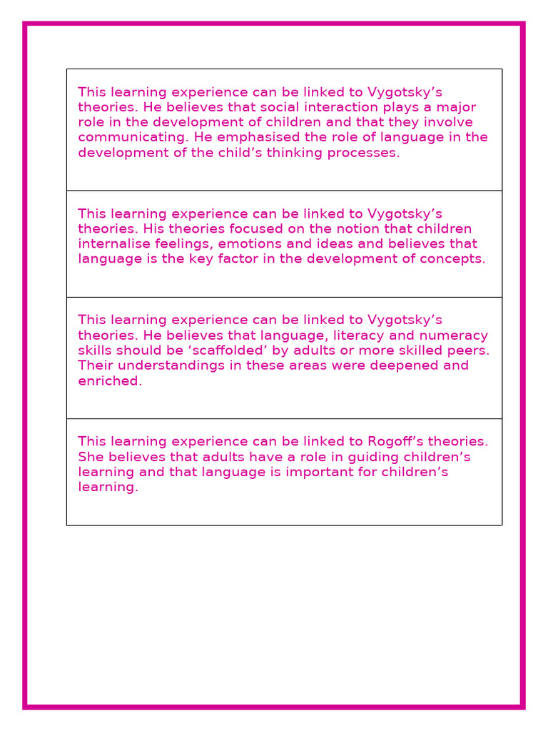 Outcome 5 Theory Cut-outs | PDF