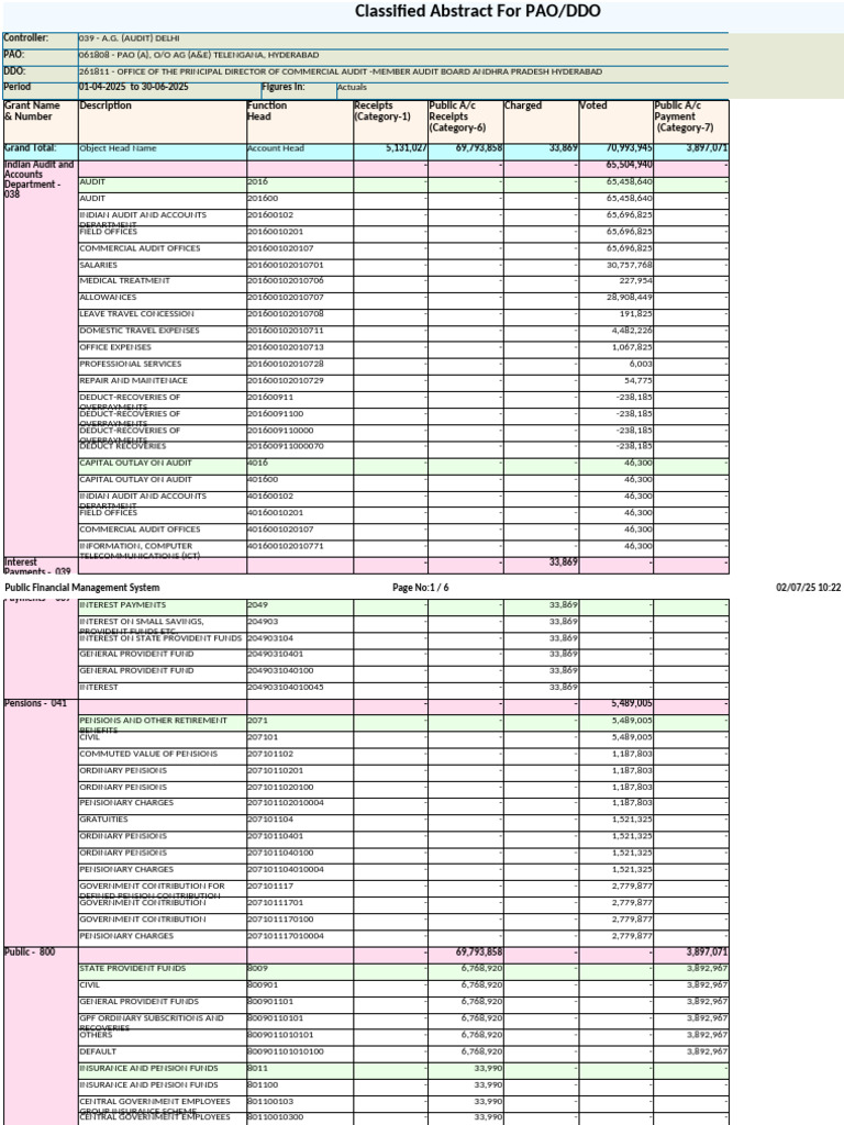 RptSancDig ClassifiedAbstract | PDF | Income Tax | Cheque