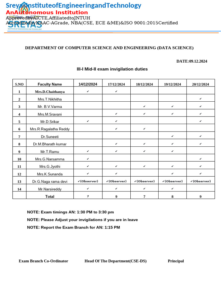 III-I Mid-II Invigilation Duties | PDF