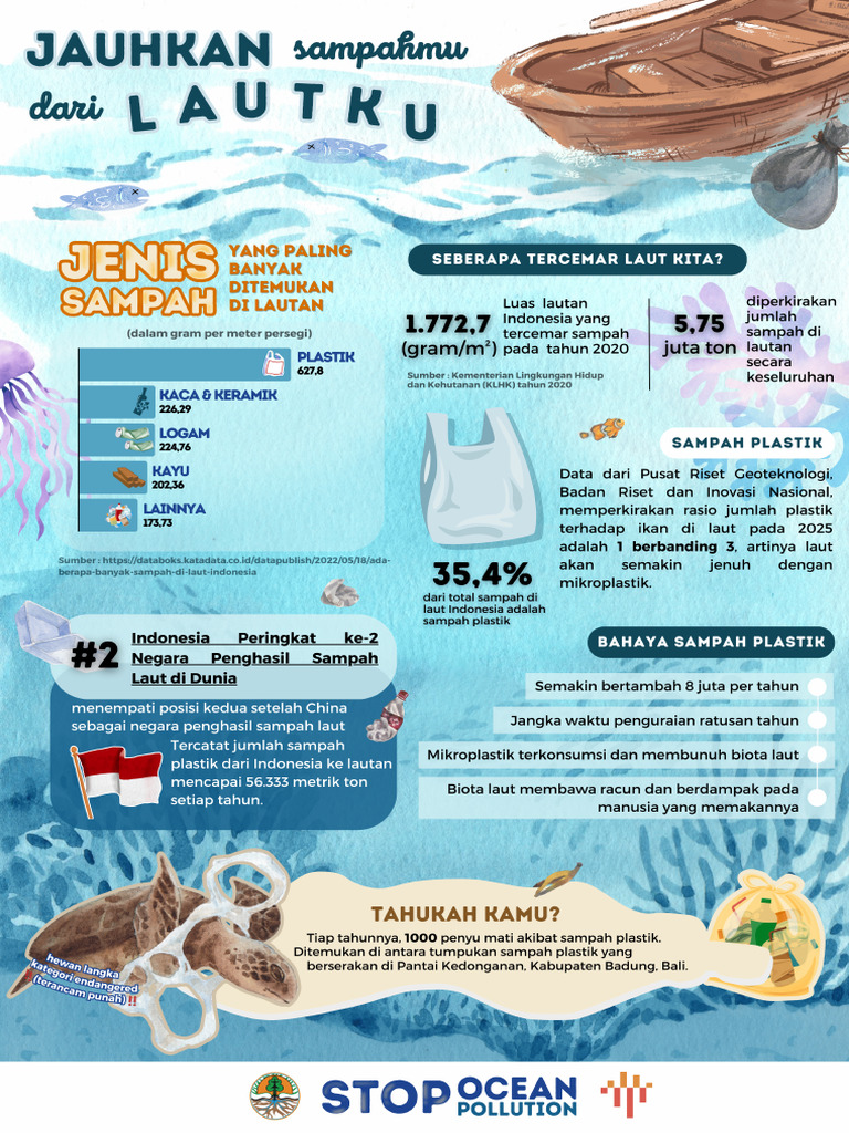 Infografis Sampah Di Laut | PDF