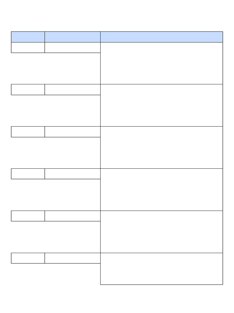 Final Study Plan July 1-6 | PDF