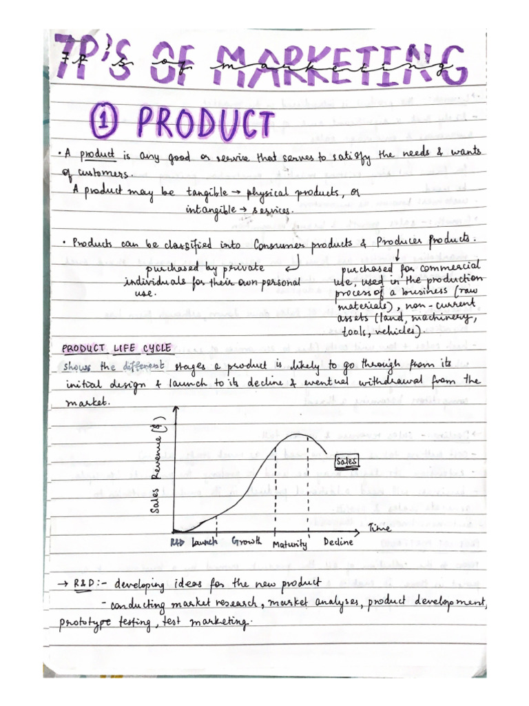 Marketing Business Management Personal Notes Curated Unit 4 | PDF