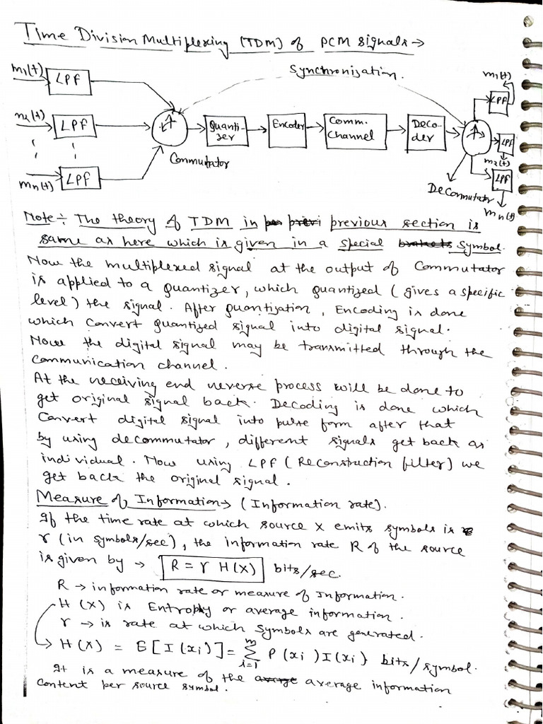 Cs Unit-2 TDM, FDM, PCM PPM PWM | PDF