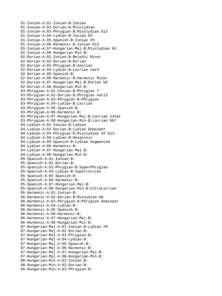 Scales 3 | PDF