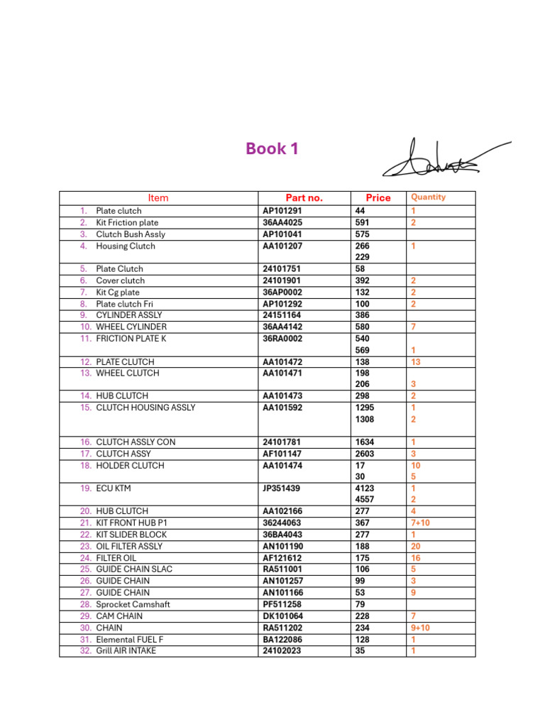 Spare List 5.0 | PDF | Clutch | Nut (Hardware)