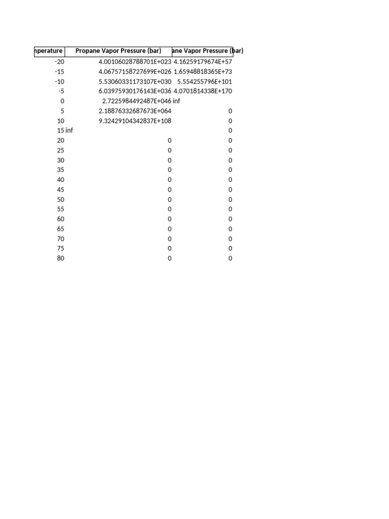 Propane Vapor Pressure vs Temperature Chart | PDF