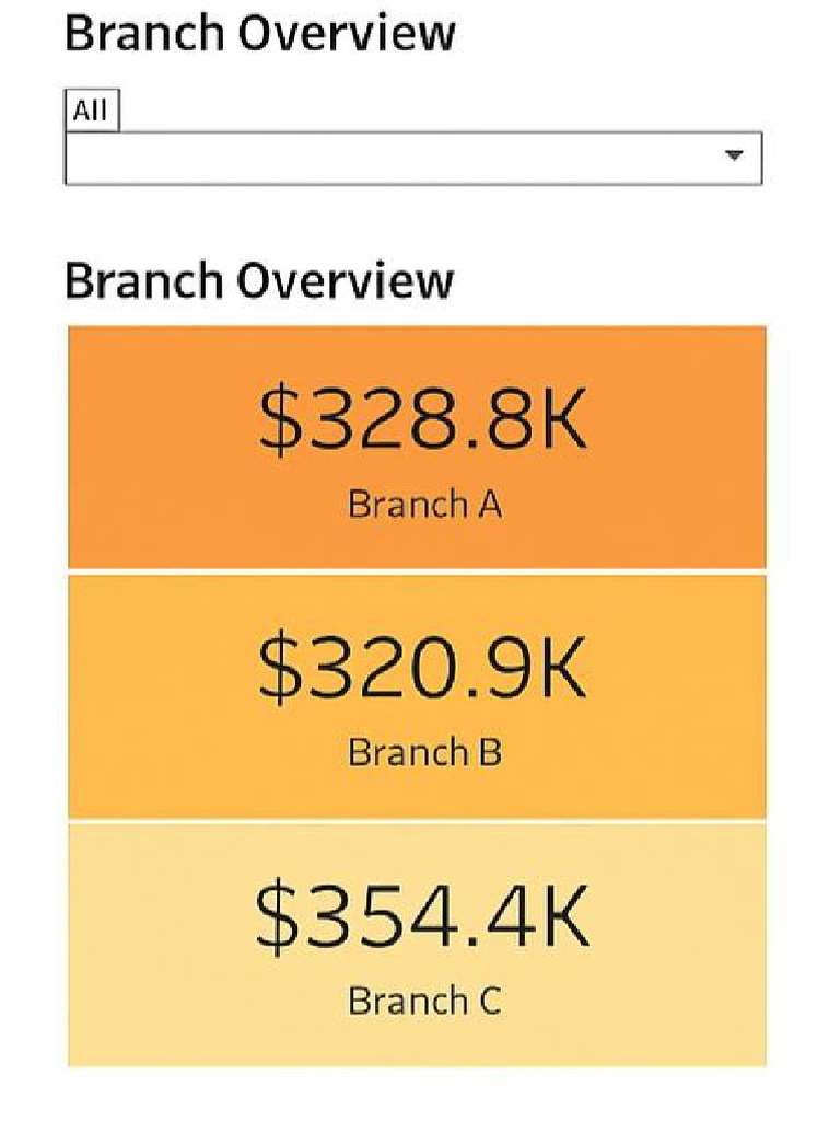DA Assignment -3 | PDF