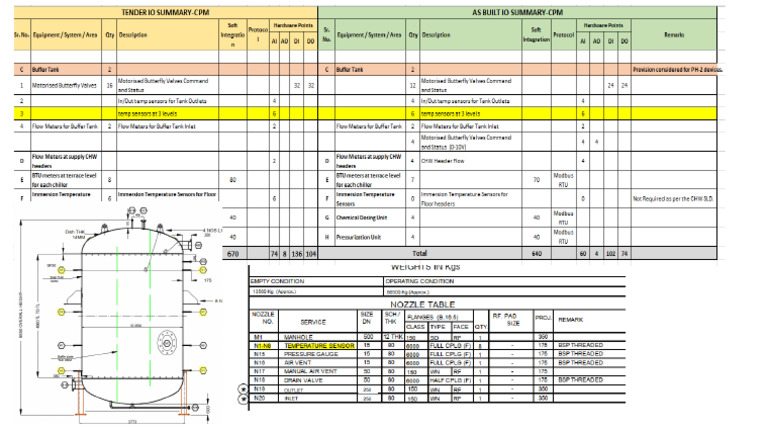 Buffer Tank Sensors | PDF