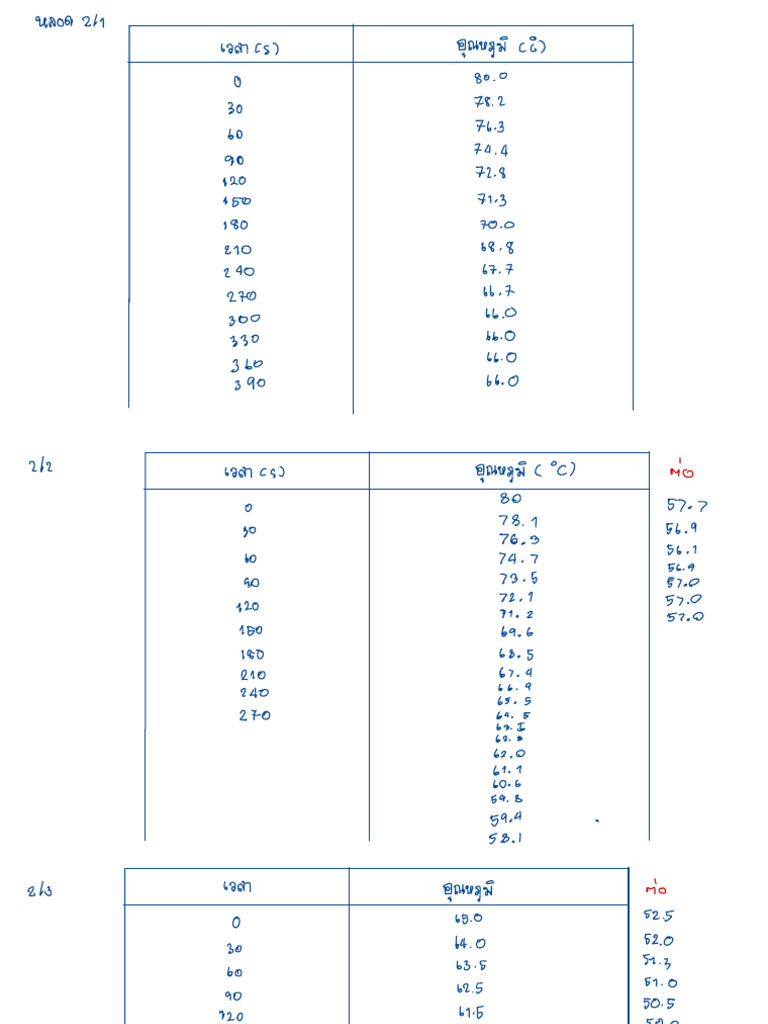 Lab1 Slide PDF | PDF