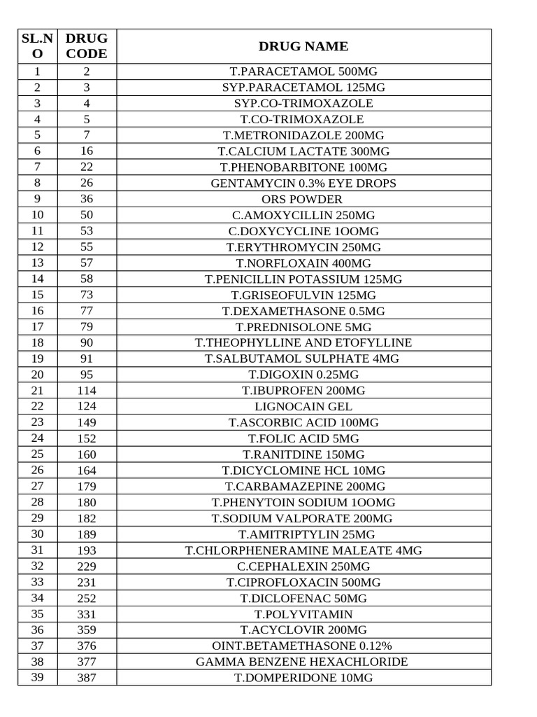 Drug List | PDF | Magnesium | Drugs