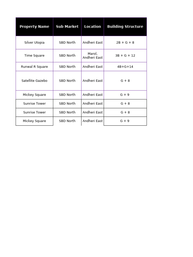 Andheri Office Space Options | PDF