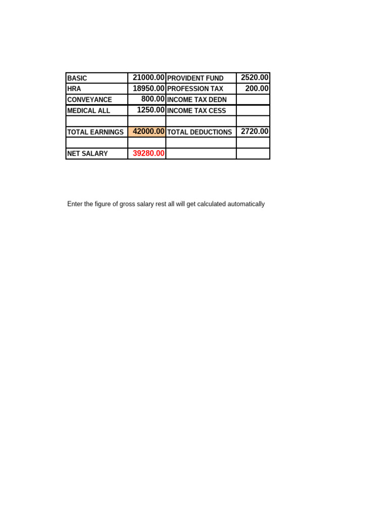 Salary Structure Breakup | PDF
