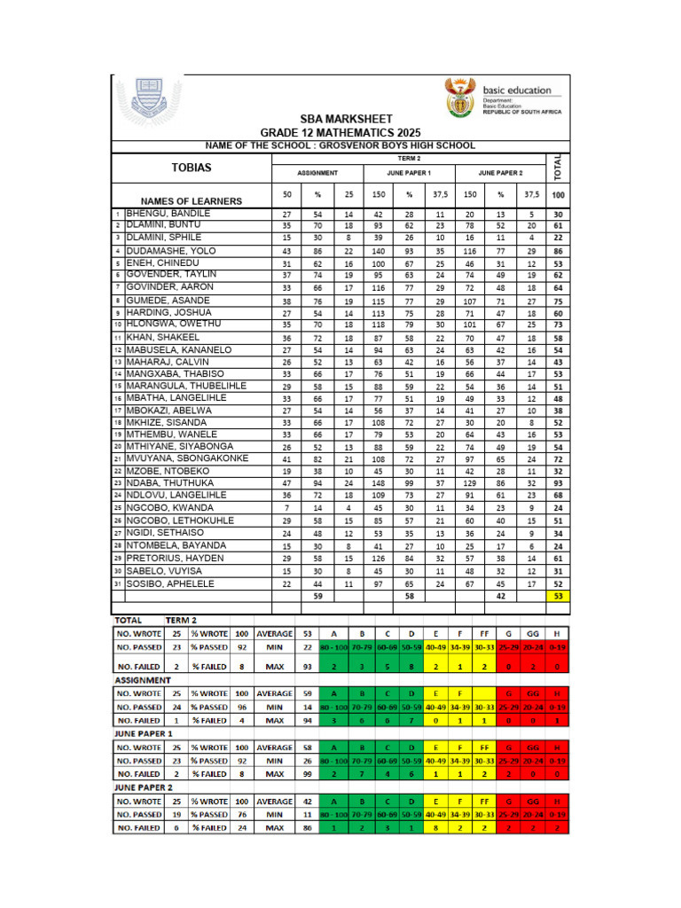Grade 12 Mathematics Marksheet | PDF | Mathematics