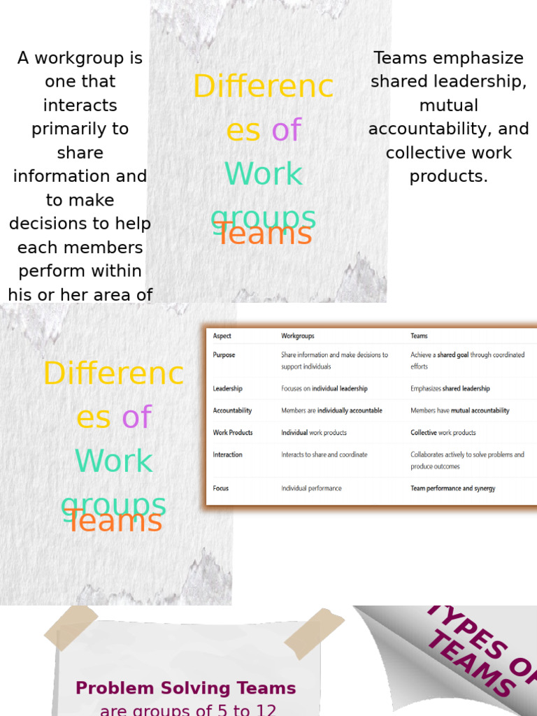 Work Teams and Group 3rd Batch | PDF | Cognition | Social Psychology