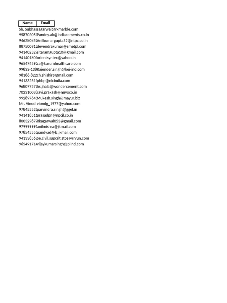 CSR Emails With Names | PDF