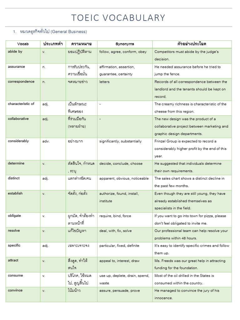 TOEIC Vocabulary by Category PDF | PDF | Banks | Government Budget Balance