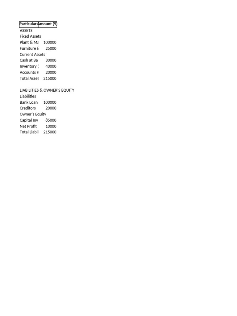 Sample Balance Sheet | PDF