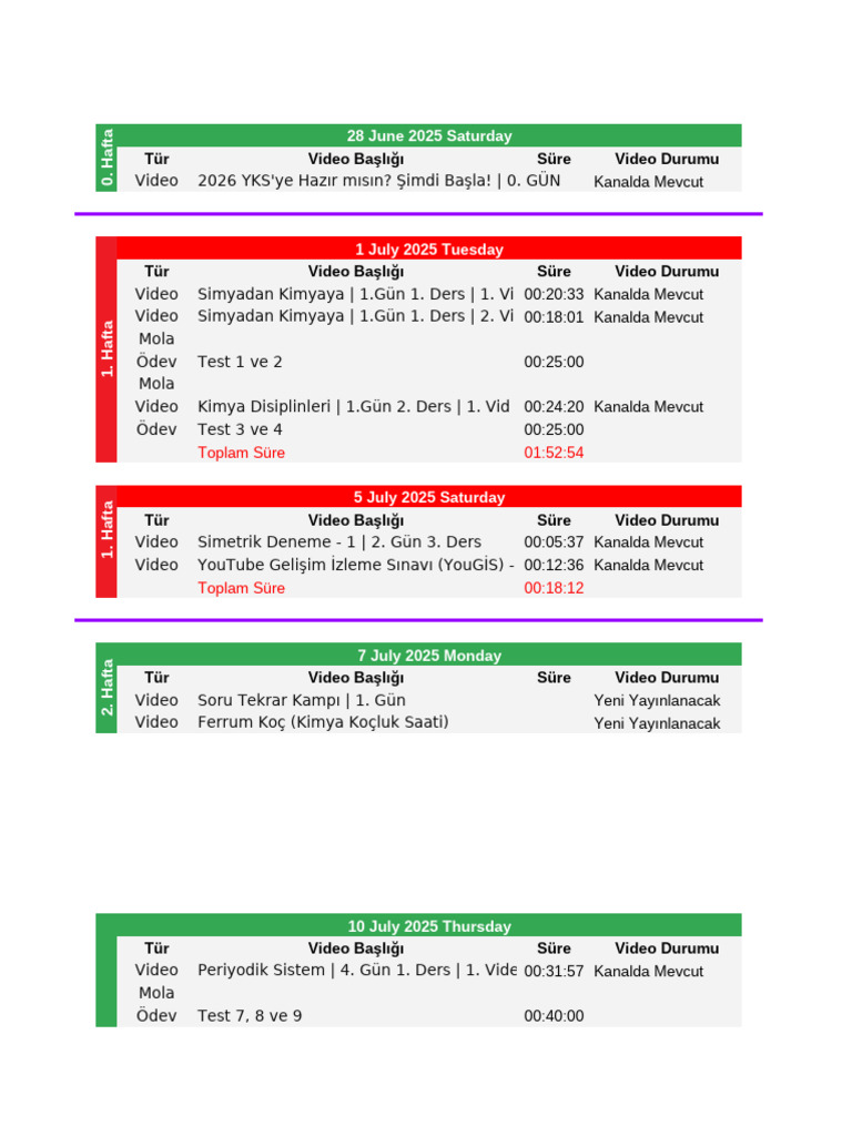 2026 Tayfa TYT Kimya Bitirme Planı | PDF
