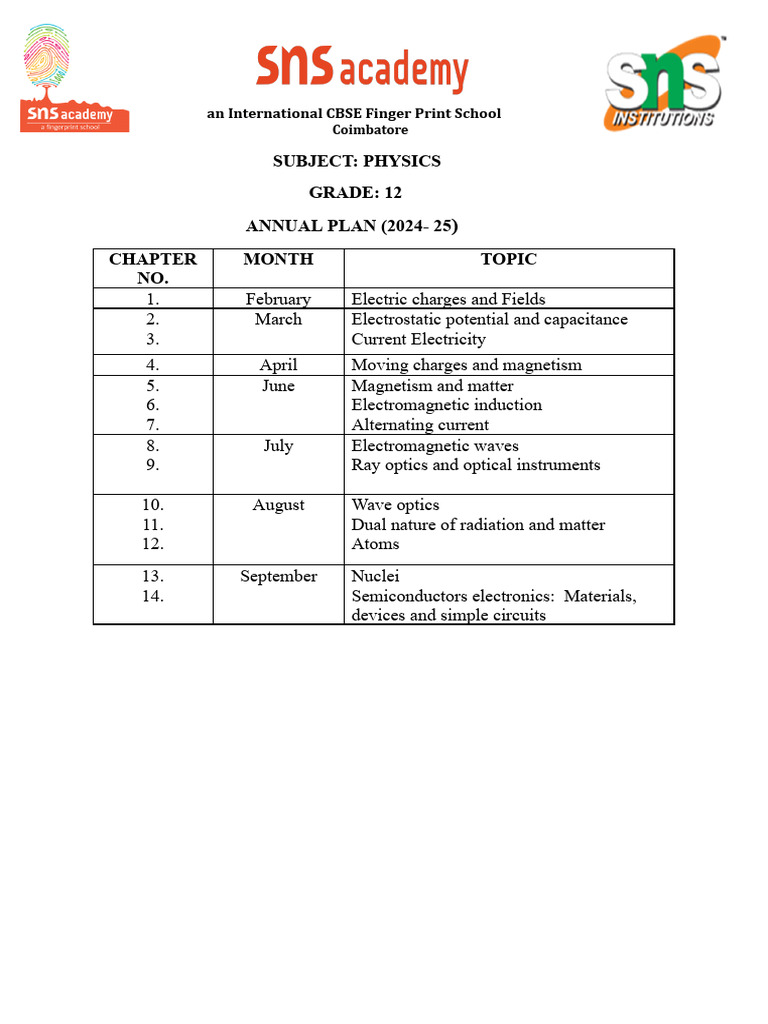 CBSE Grade 12 Physics Annual Plan 2024-25 | PDF
