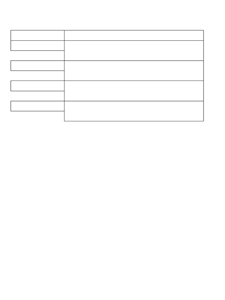 Test Schedule Ideology Psychology | PDF