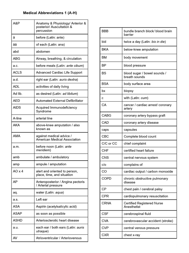 Medical Abbreviations A-H Overview | PDF | Heart | Coronary Artery ...