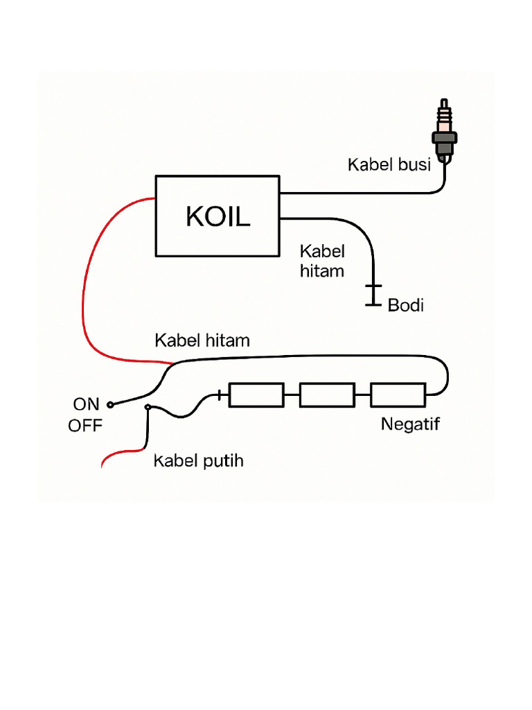 Rangkaian Koil Pengapian | PDF