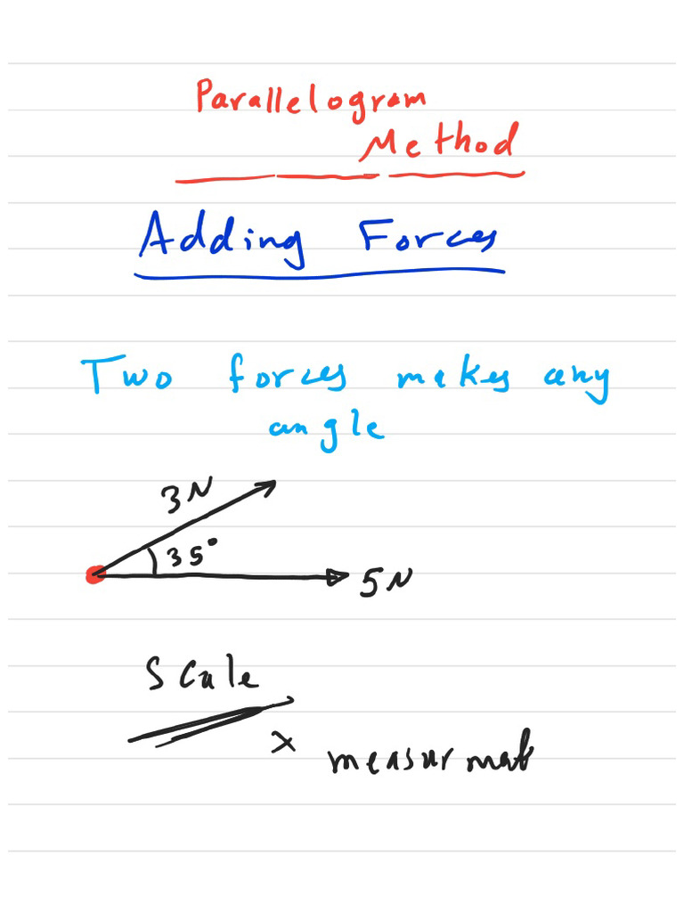 Nabeel Nusairat Parallelogram and Moment | PDF