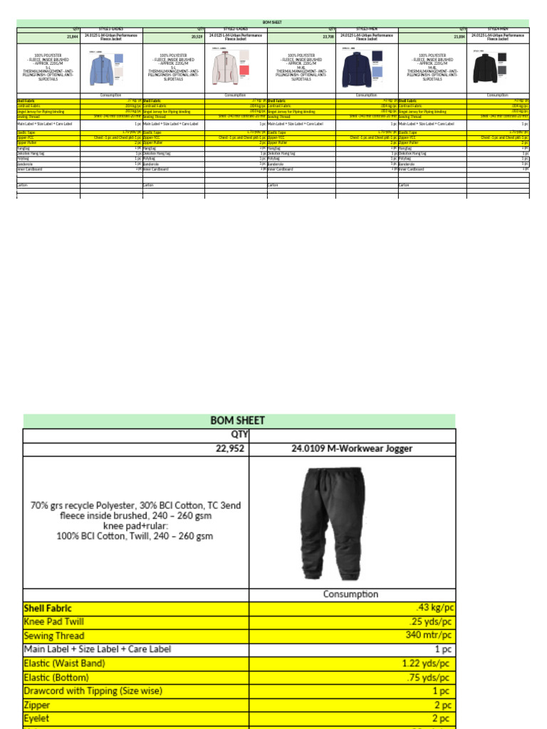 Bom Sheet | PDF | Clothing | Textiles
