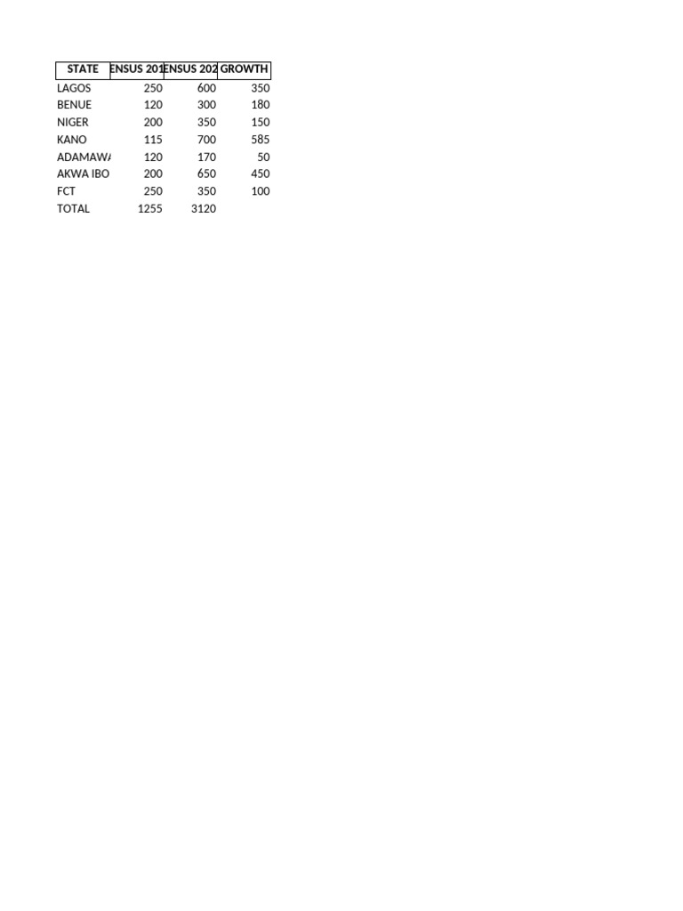 Computer Studies Practical | PDF
