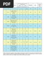 Beaufort Scale Sea State Chart | PDF