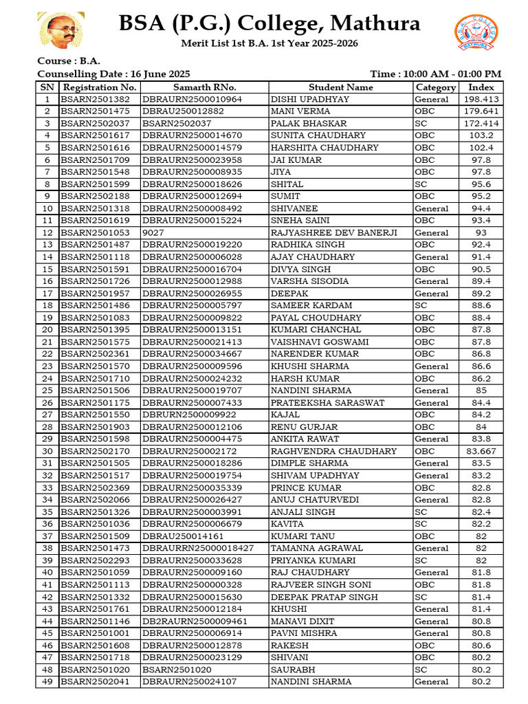 BA Merit List 14 June 25 | PDF