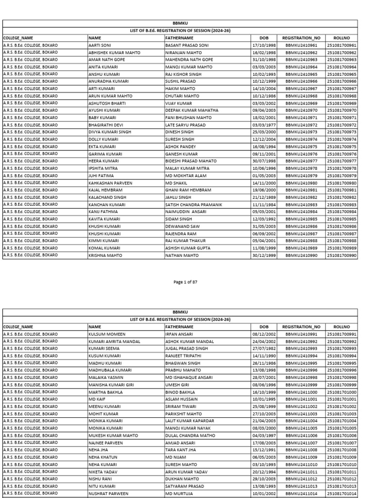 Bedreg2426 List 2 | PDF | Film Production Districts | Cinema Of India