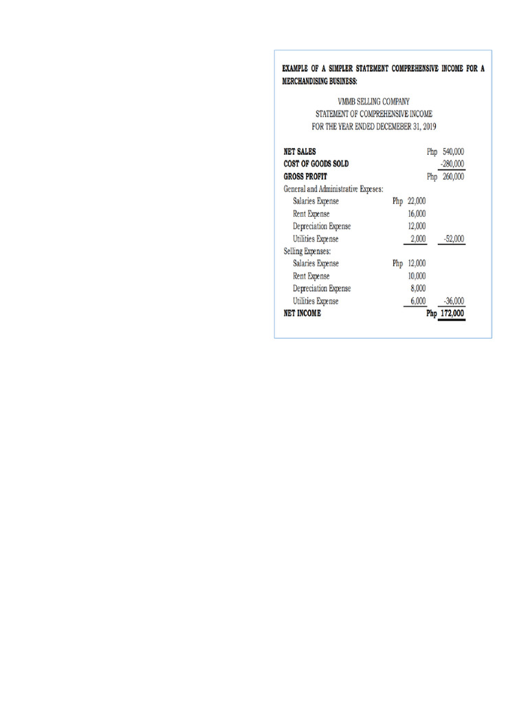 FABM 2.docx 20250707 082232 0000 | PDF