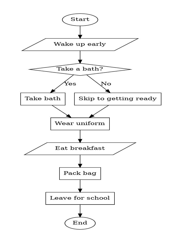 Student Morning Routine Flowchart | PDF