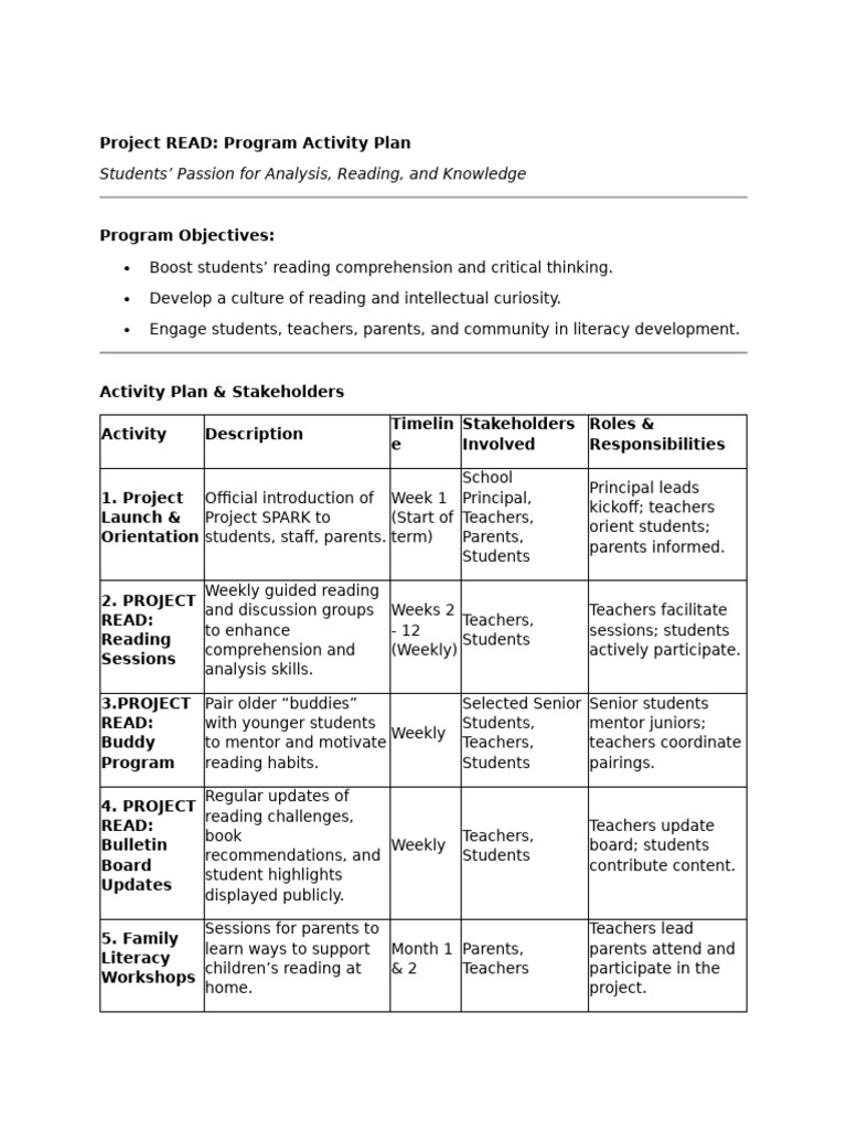 Project READ: Literacy Activity Plan | PDF | Libraries | Teachers