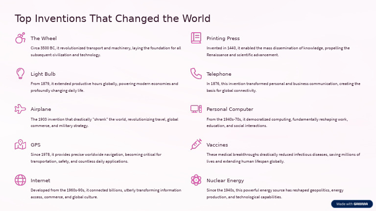 Top Inventions That Changed The World | PDF