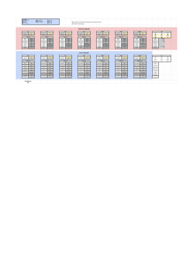 WOS Chief Gear and Charm Calculator | PDF | Military Organization ...