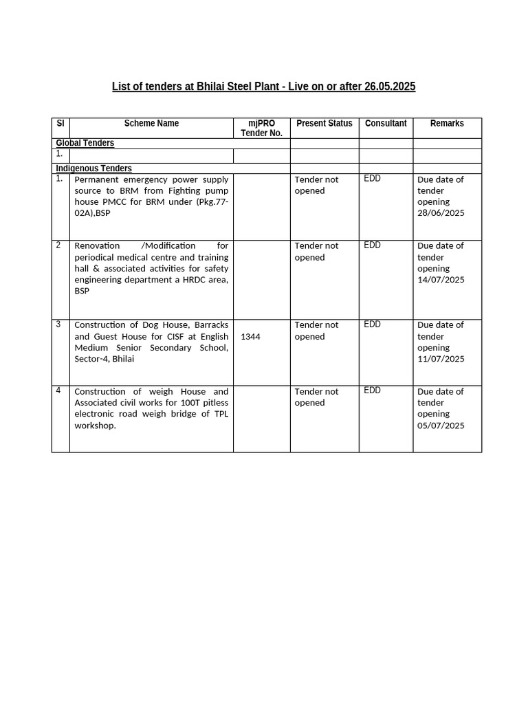 Bhilai Steel Plant Tenders List 2025 | PDF