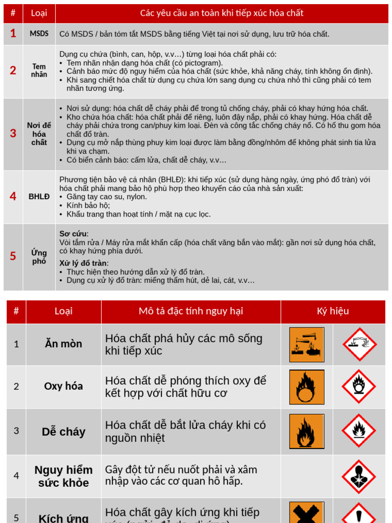 Chemical Safety Instruction 3 | PDF