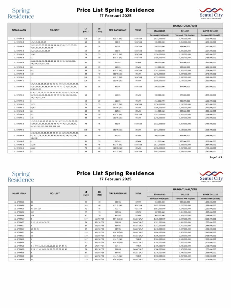 Price List | PDF