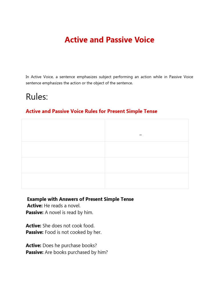 Active and Passive Voice Rules | PDF | Subject (Grammar) | Grammatical ...