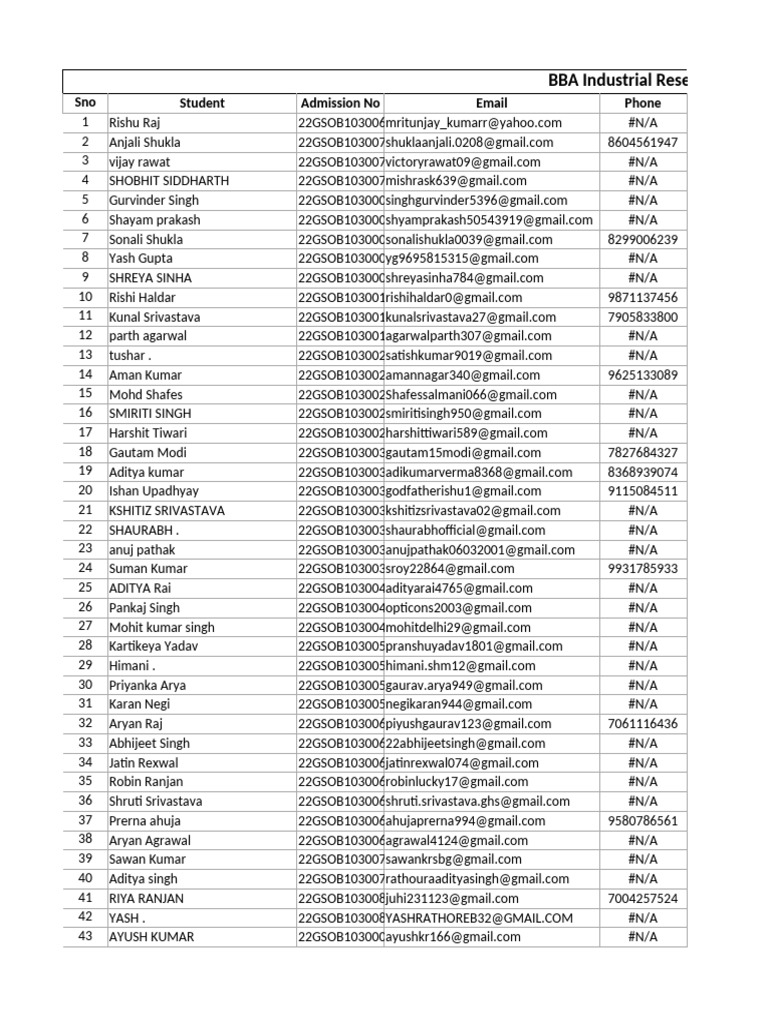 BBA IRP - Mentor - Mentees Allocation 2024-25 | PDF