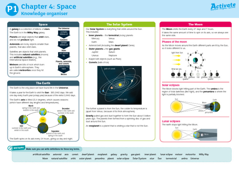 Knowledge Organiser: Space | PDF | Planets | Solar System